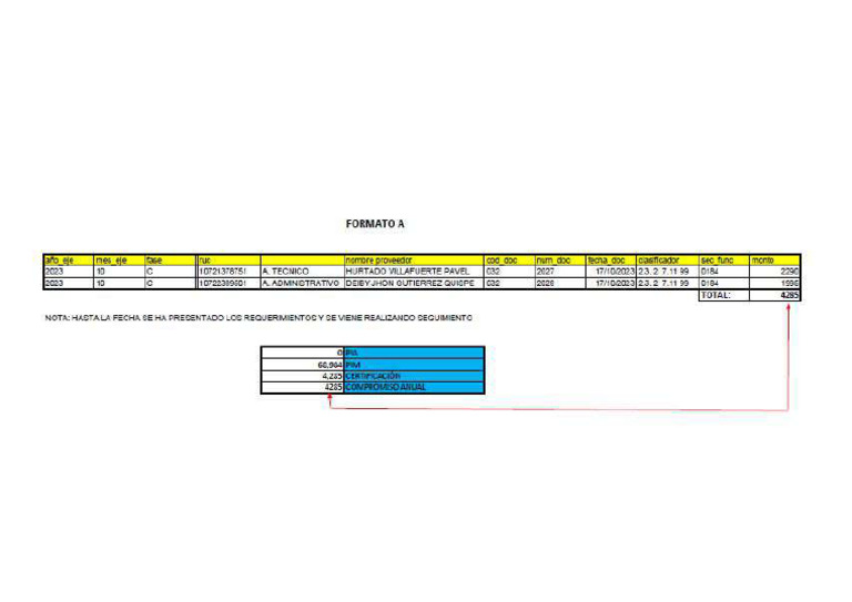 Formato A para Imrimir | PDF