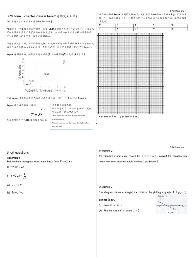 SPM Form 5 Chapter 2 Linear Law | PDF