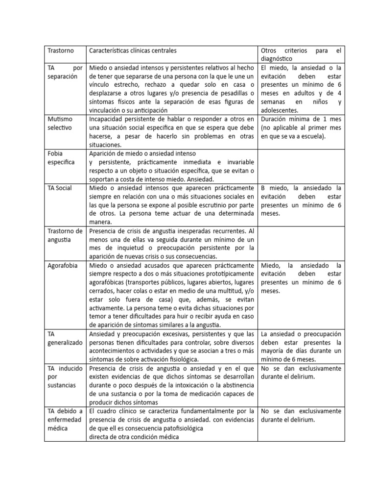 Dcm5 Trastornos de Ansiedad | PDF | Ansiedad | Ataque de pánico