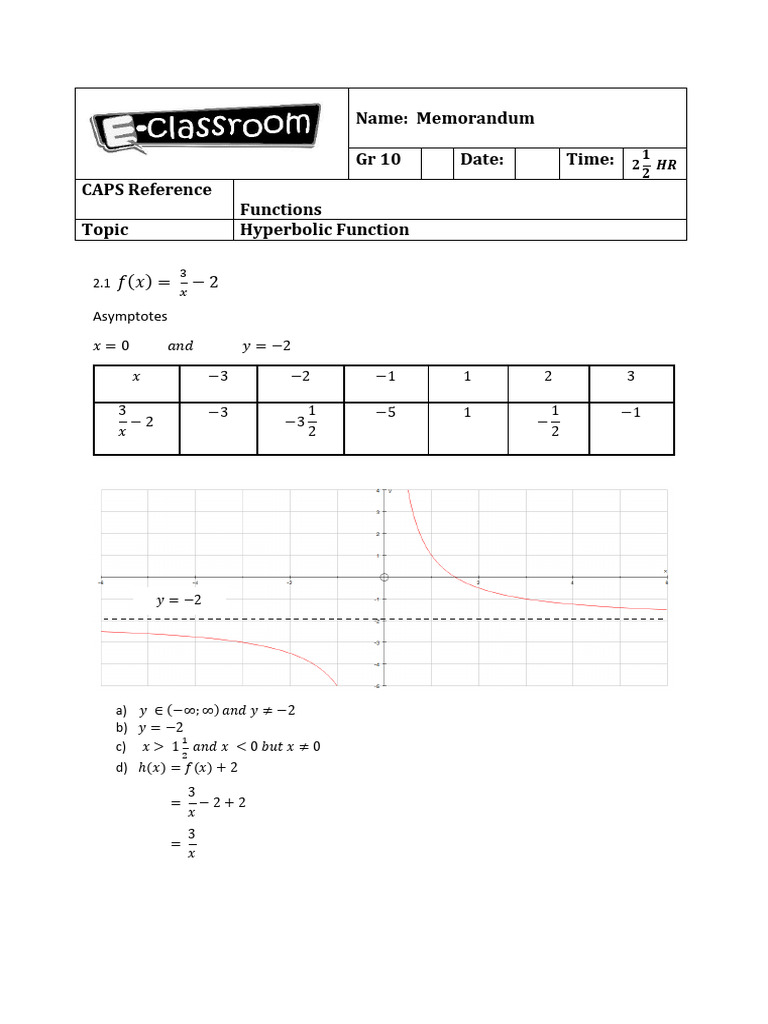 gr10t2 Functions Hyperbola Functions Memo | PDF | Euclidean Geometry | Mathematics