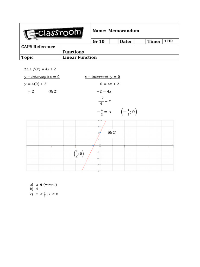 gr10t2 Functions Linear Function Memo | PDF | Written Communication | Document
