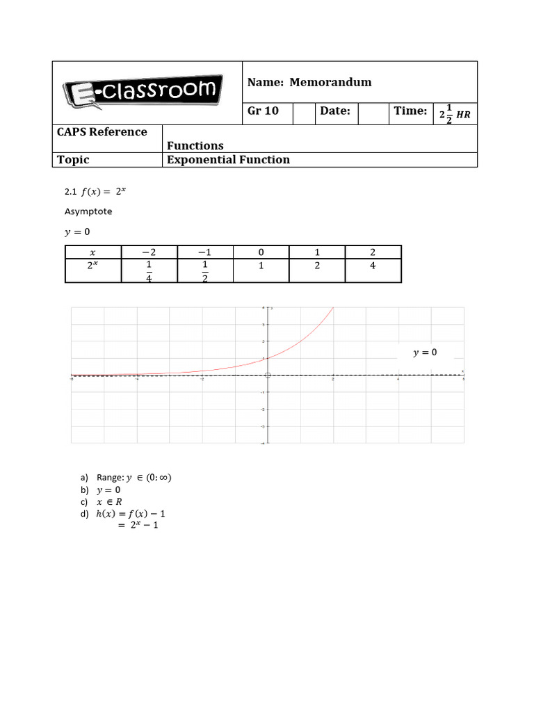 Gr10t2 Functions Exponential Function Memo | PDF | Mathematics | Mathematical Analysis
