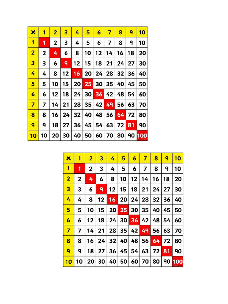 Multiplication Square | PDF