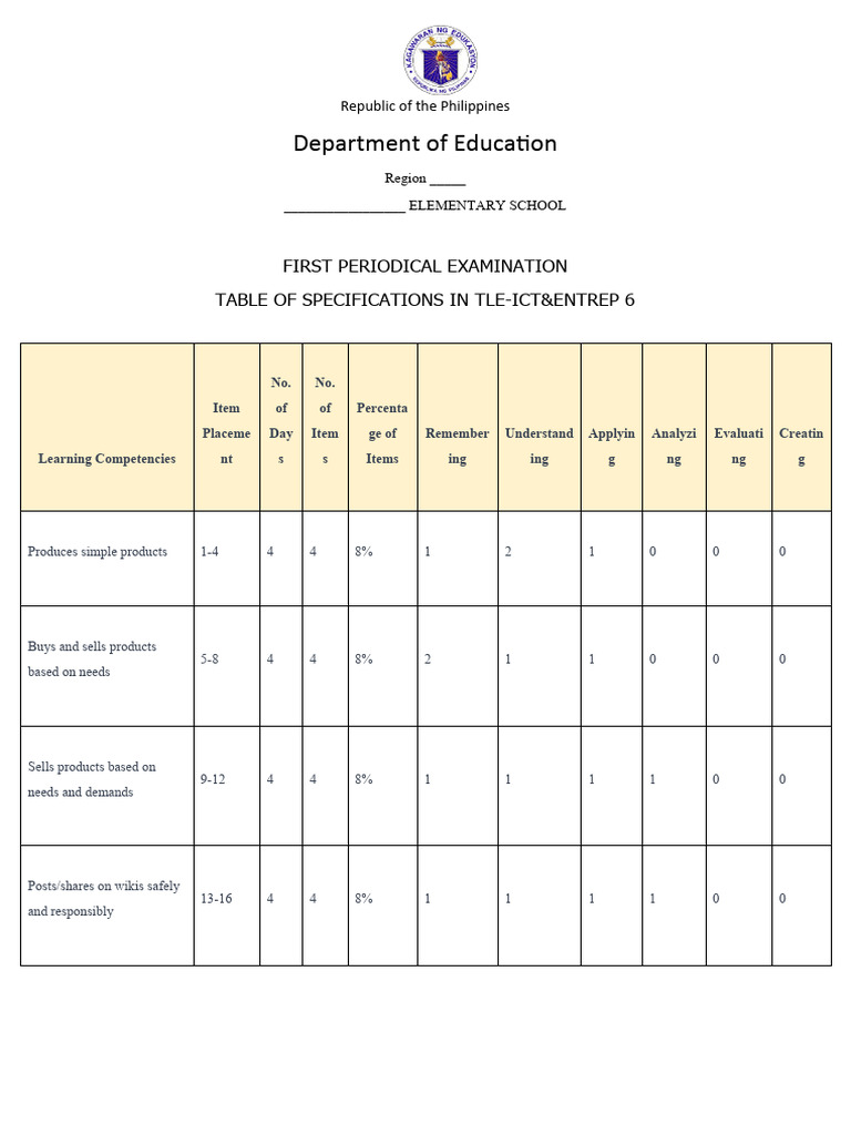 PT Tos q1 Tle Ictentrep6 | PDF | Blog | Spreadsheet