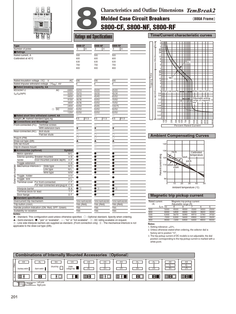 s800nf-s800rf-cat1 - MCCB Terasaki | PDF | Components | Manufactured Goods