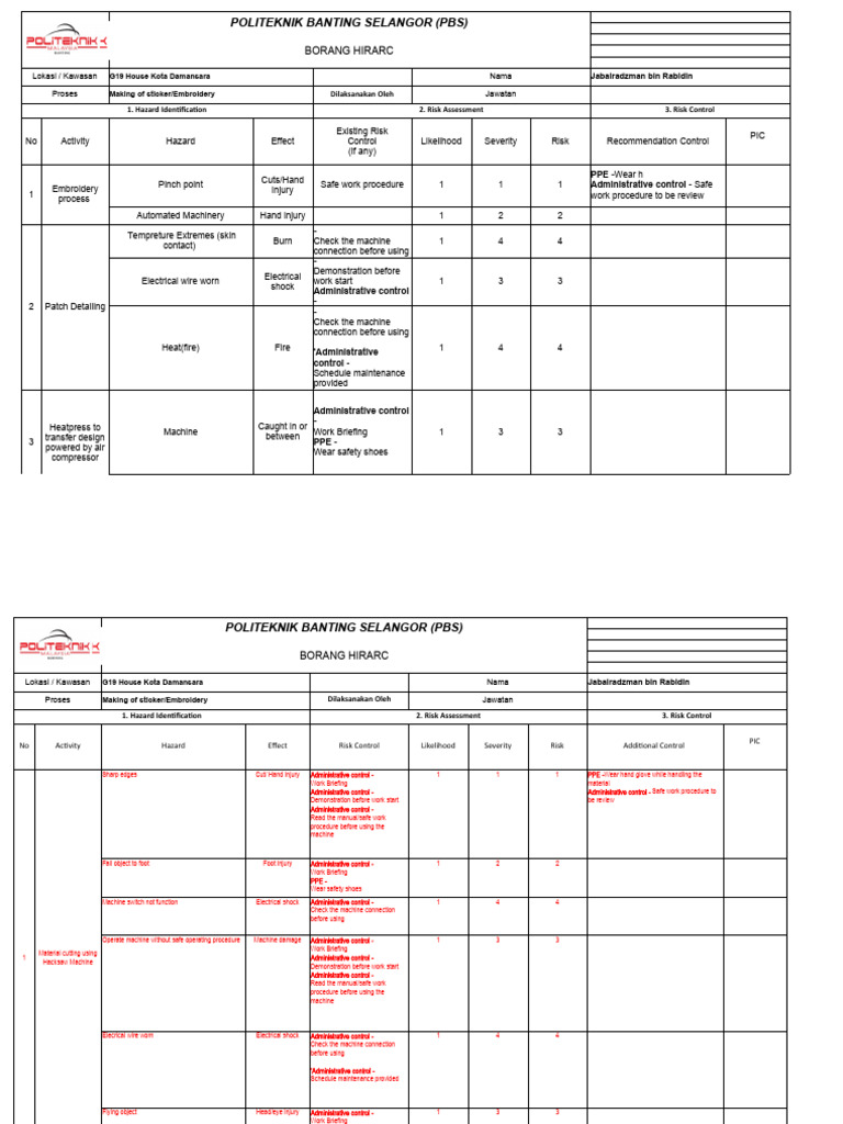 DWM 10212 Case Study 1 Hirarc | PDF | Personal Protective Equipment | Risk