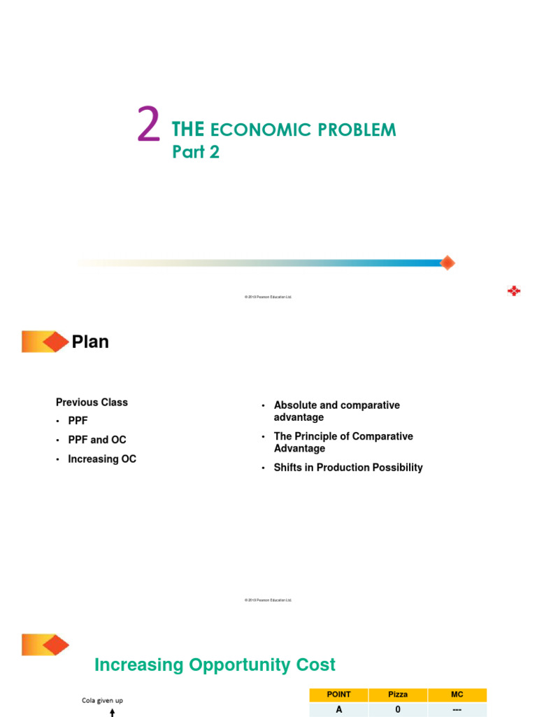Chapter 2 - Slides - Part 2 | PDF | Opportunity Cost | Financial Economics