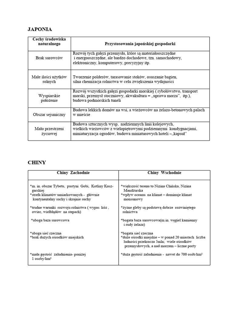 Japonia Chiny Notatki | PDF
