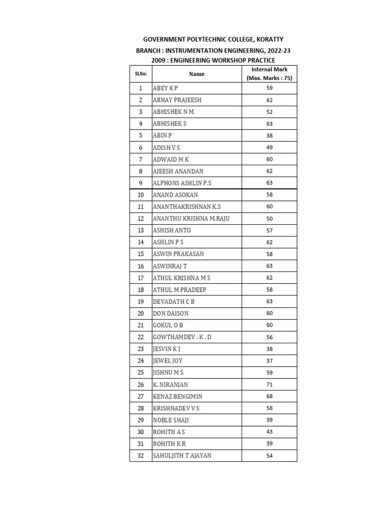 Internal Mark - IE | PDF