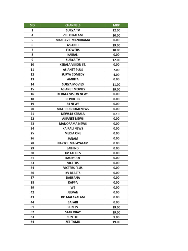Full Channel List | PDF | Television | Broadcasting