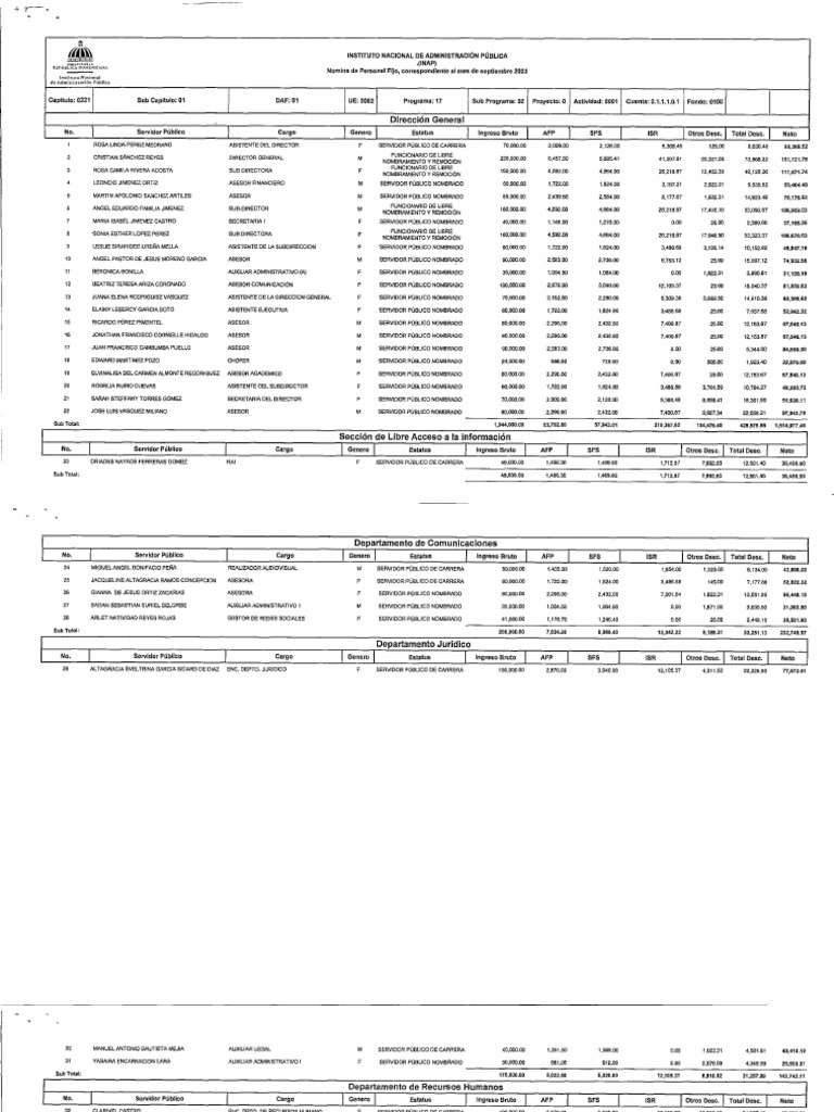 Nomina Del Personal Fijo Septiembre 2023 Pdf Labor Esfera Pública