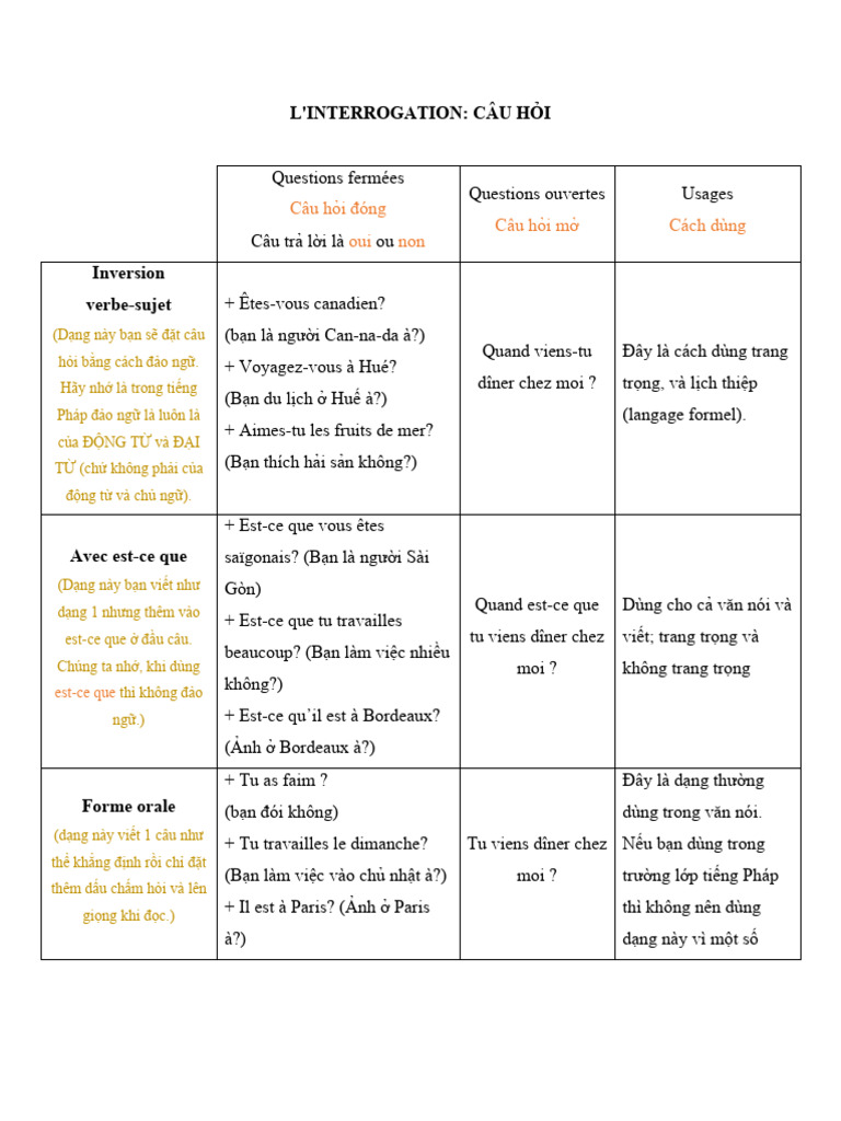 L'interrogation | PDF