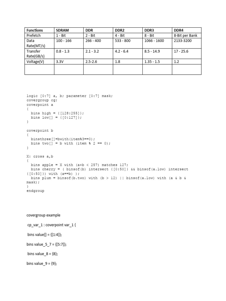 Coverage | PDF | Computer Standards | Computer Engineering
