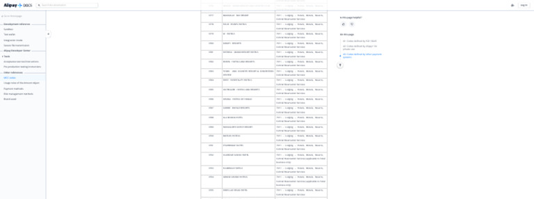 Ali Pay MCC Codes - Development Reference - Alipay Docs | PDF | Hotel ...
