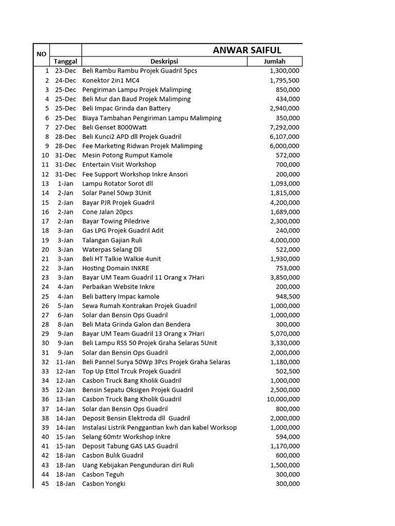 Arus Kas Jan-Juli 2023 (TALANGAN GIAN IPUL) FIX | PDF | Electrical ...
