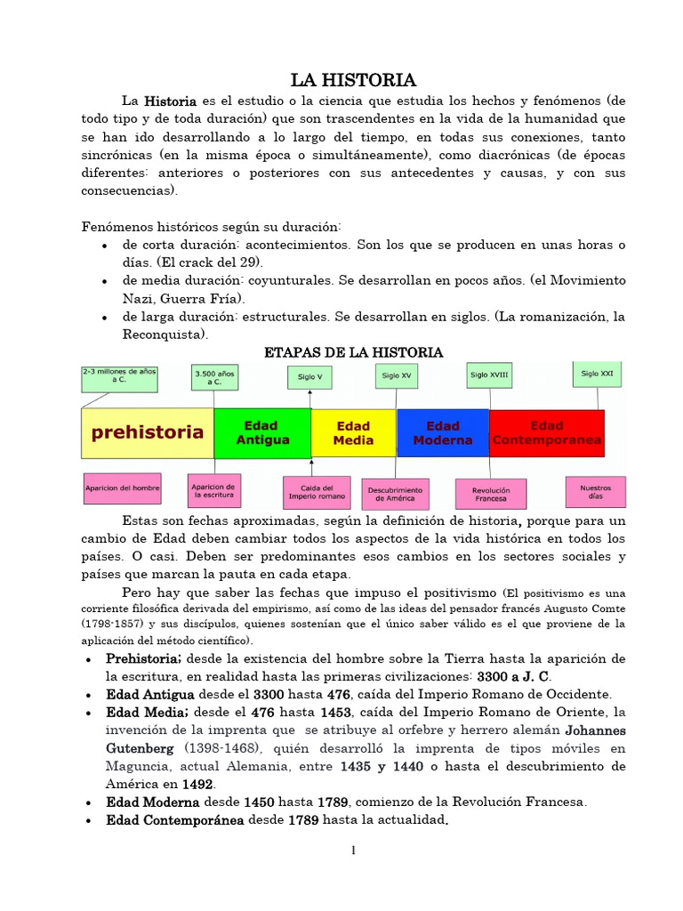 1. Tema Presentación Historia Alumno | PDF | Positivismo | Música clásica