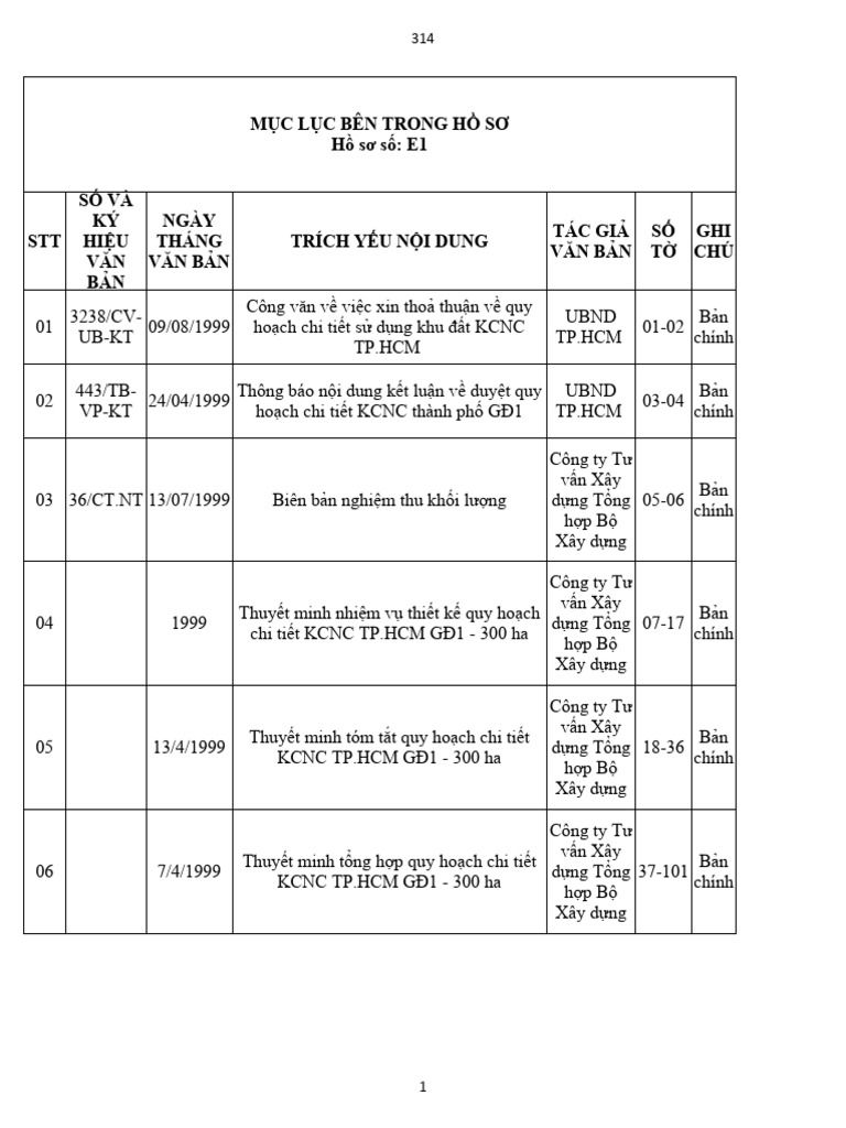 Quy Ho CH KCNC - Đã B Sung | PDF