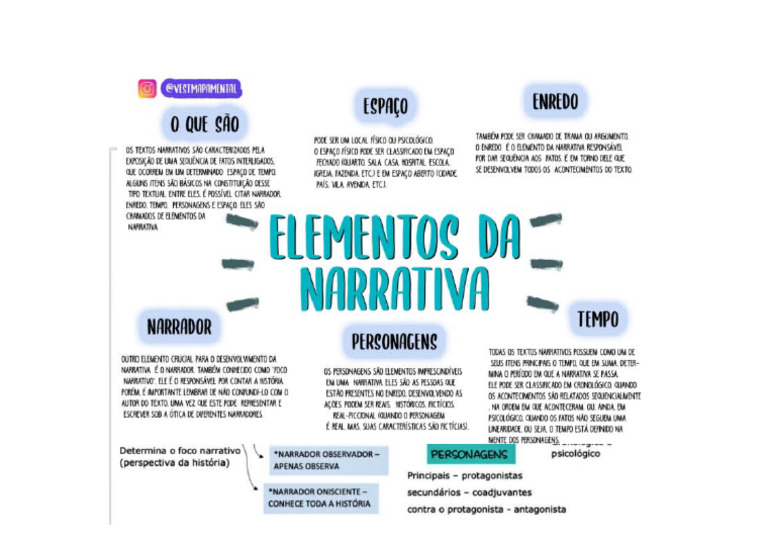 Elementos Da Narrativa Mapa Mental | PDF Elementos Da Narrativa Mapa Mental | PDF