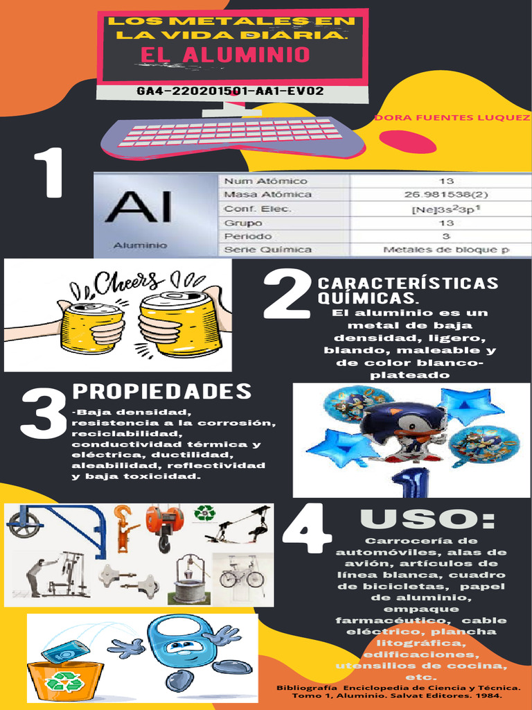 Infografia Los Metales en La Vida Diaria. | PDF