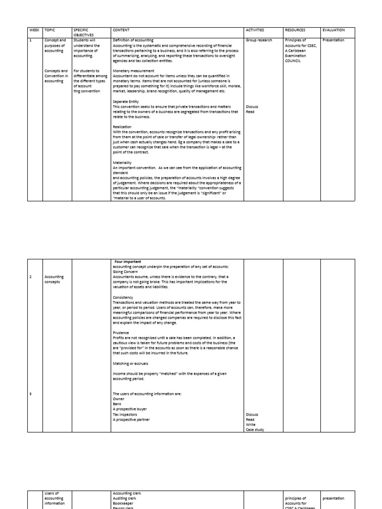Business Studies Grade 9 Term 1 Scheme 2022 | PDF | Balance Sheet ...