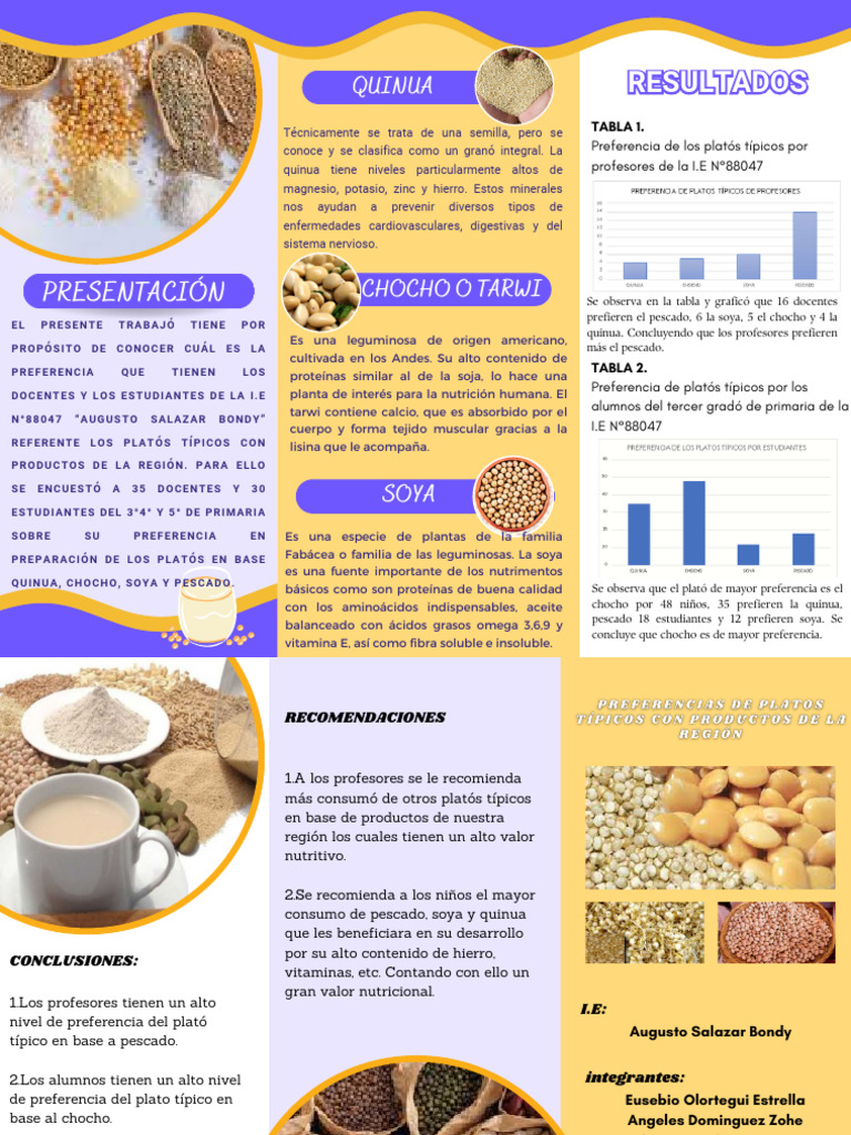 Triptico de Comida Quinua, Soya y Chocho | PDF | Haba de soja | Quinua