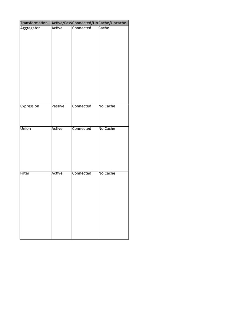 Transformation Excel Pdf Filter Signal Processing Function 1610