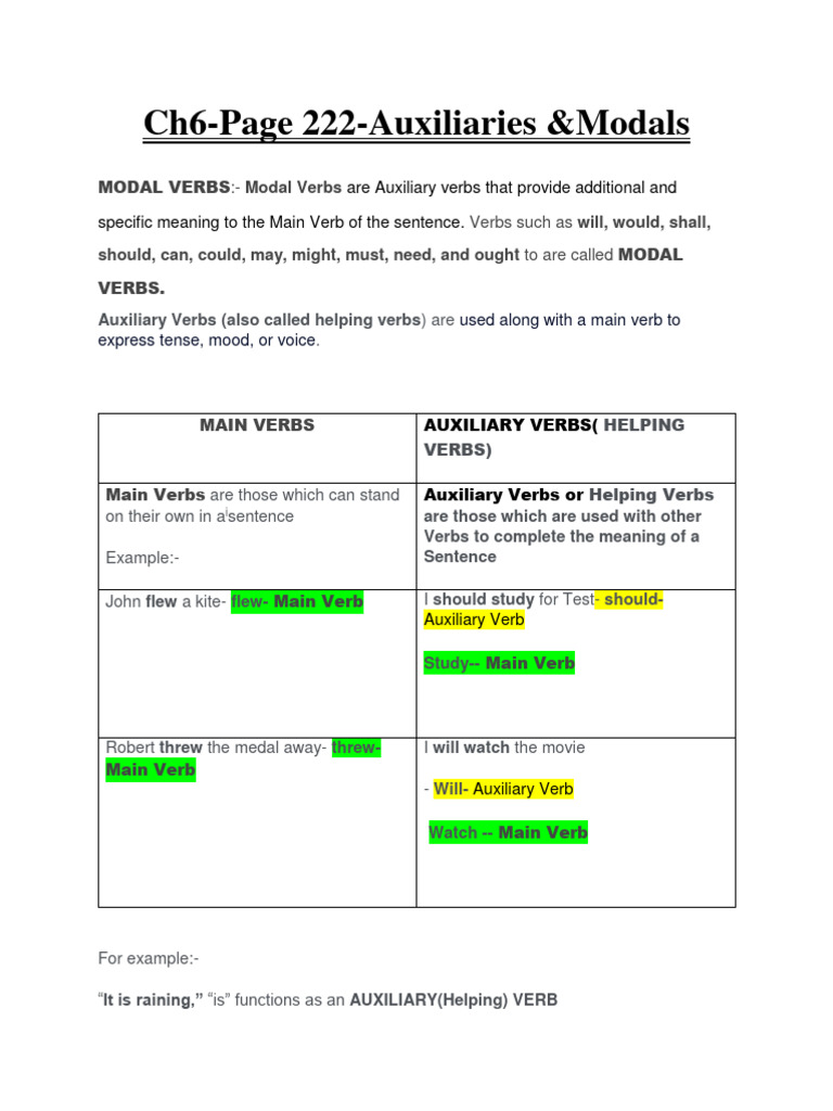 Modals Exercise - 1 For Class 9 | PDF | Verb | Language Mechanics