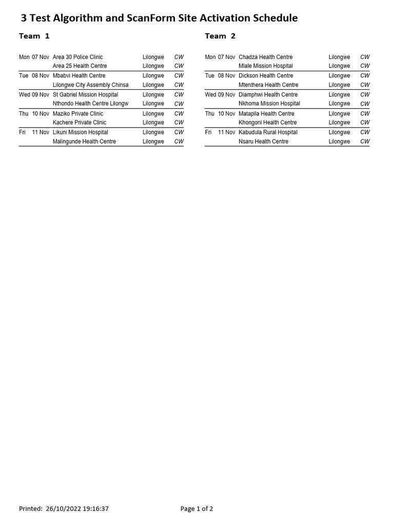 Lilongwe Health Centre Activation Schedule | PDF | Science & Mathematics