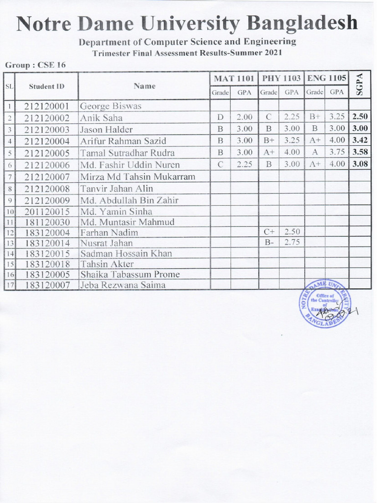 CSE Final Assessment Result Summer 2021 | PDF