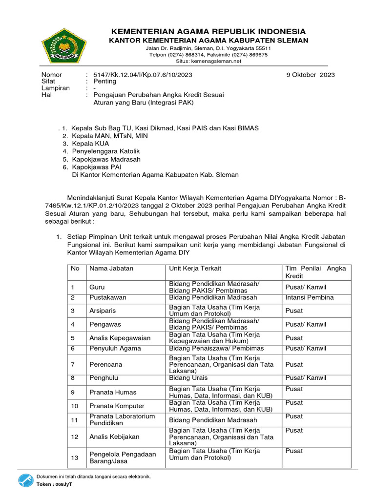 Surat Edaran Intergrasi PAK Bagi JFT Edit | PDF