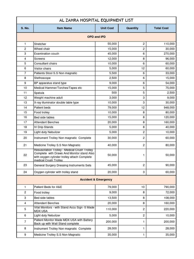 List of Medical Equipment | PDF | Emergency Department | Medicine