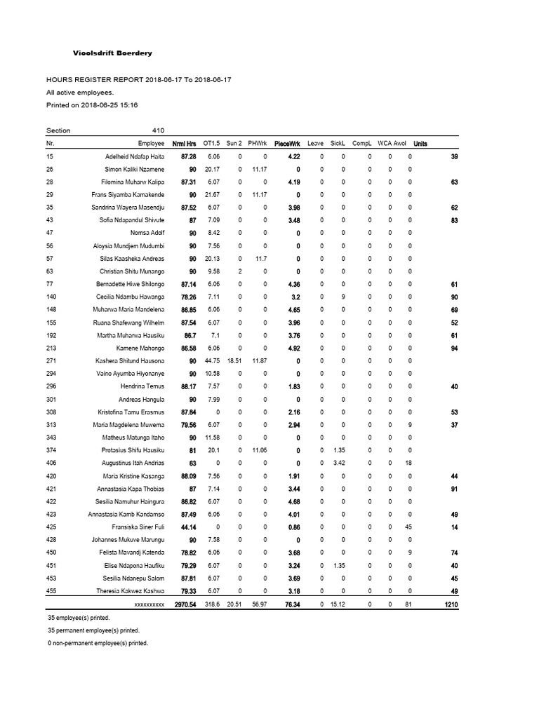 Vioolsdrift Boerdery Employee Hours Report | PDF