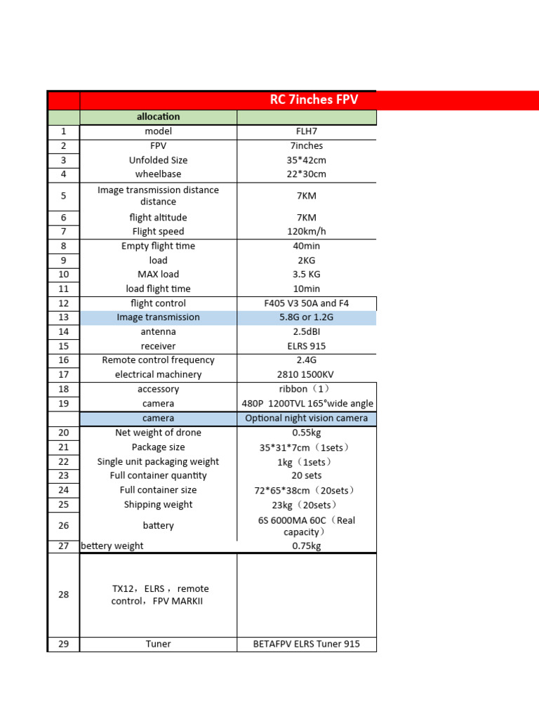 RC 7inches FPV: Allocation | PDF