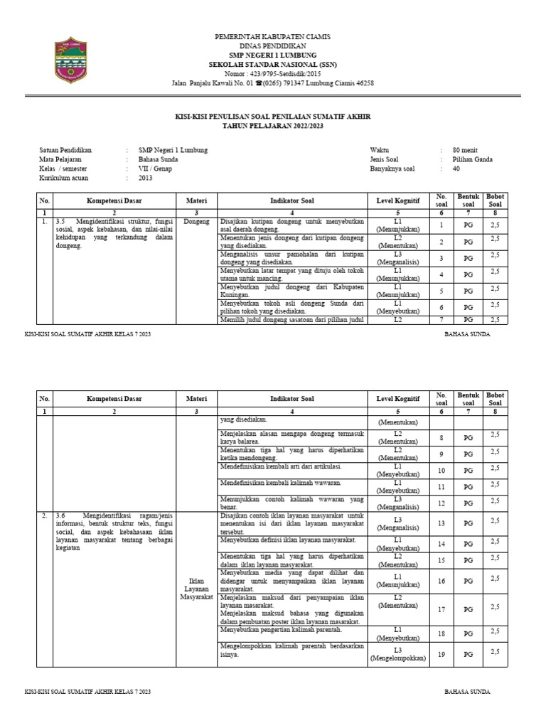Kisi-Kisi Soal Bahasa Sunda Kelas 7 | PDF