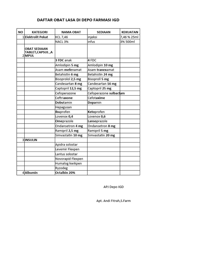 Daftar Obat Lasa | PDF