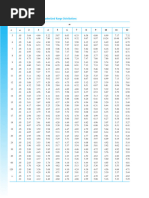 Tabel Duncan (DMRT) | PDF