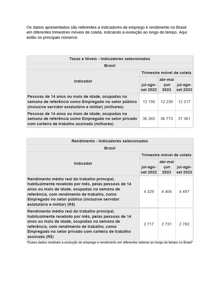 Atividade 3 - Lab. Pes | PDF | Economia | Economias