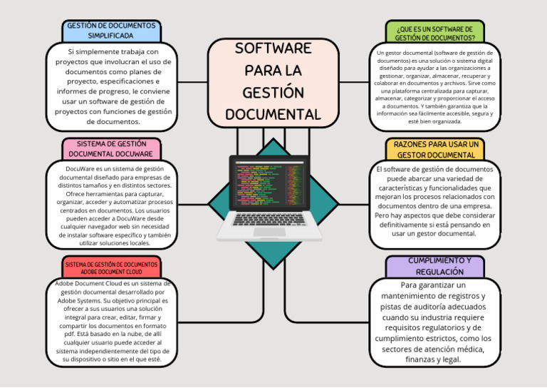 Organizador Grafico Software | PDF | Software | Computación en la nube