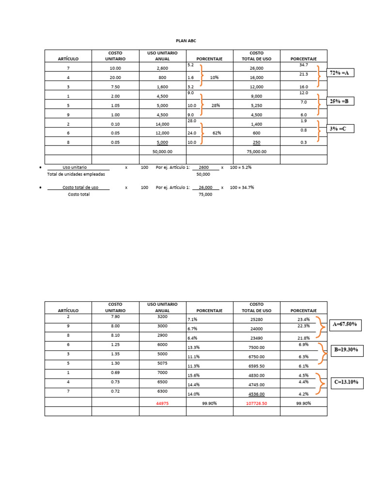Ejemplo Del Plan ABC | PDF