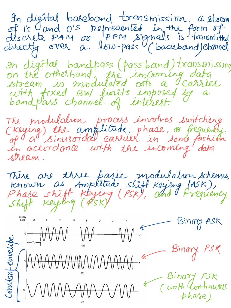 Digital Carrier Modulation | PDF | Modulation | Computer Engineering