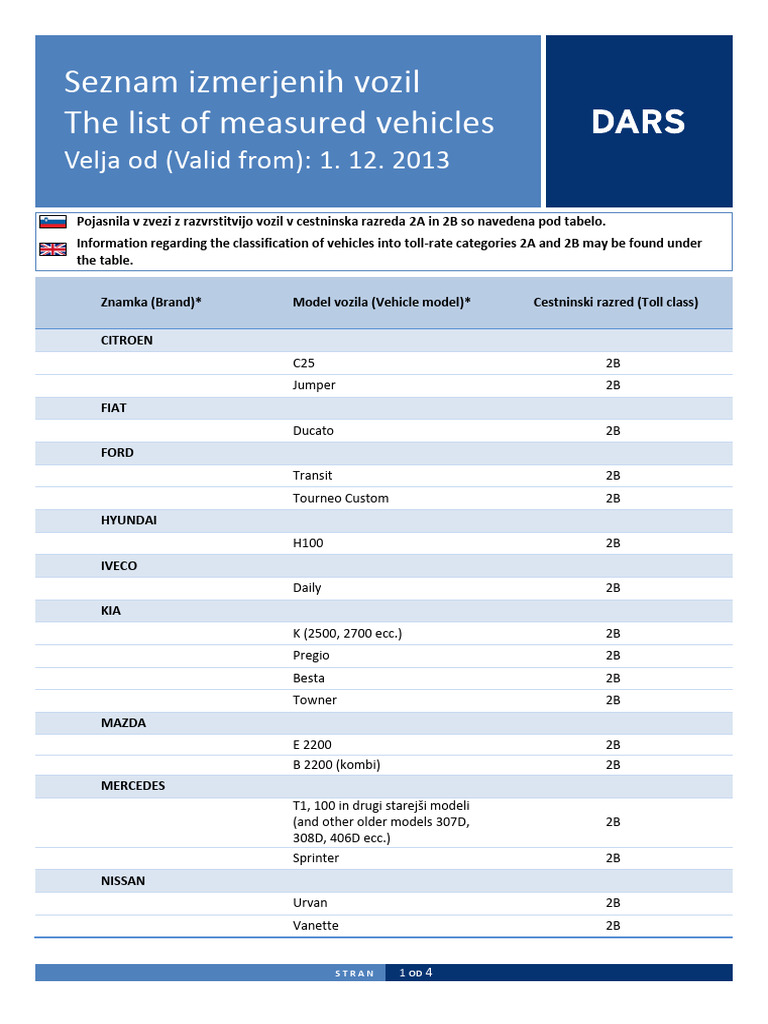 Seznam Vinjete 2b Dars | PDF