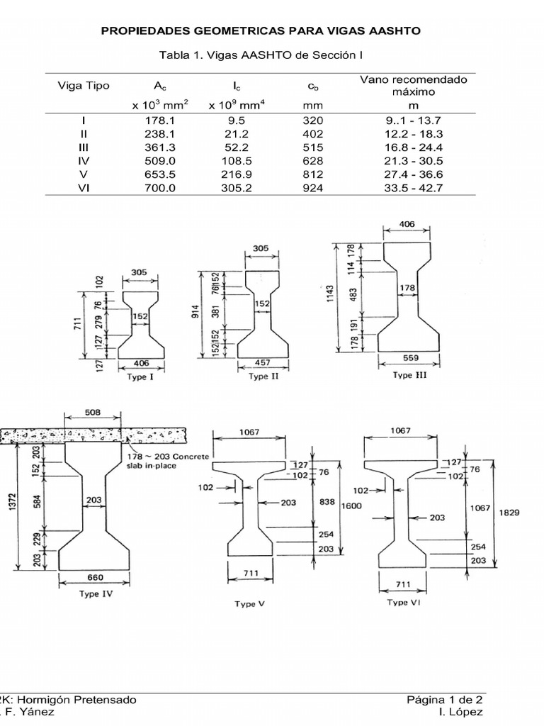 Seccion Vigas AASHTO | PDF