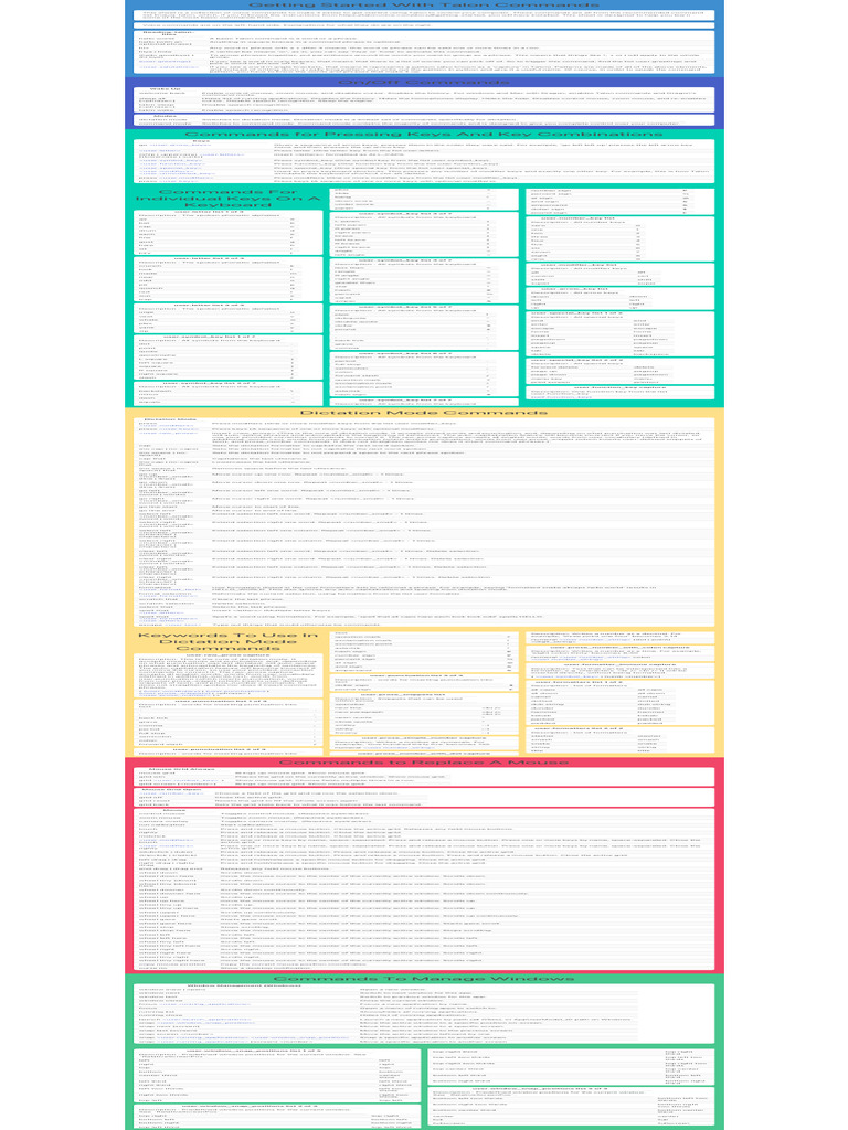 Small Talon Cheatsheet | PDF | Keyboard Shortcut | Computer Keyboard