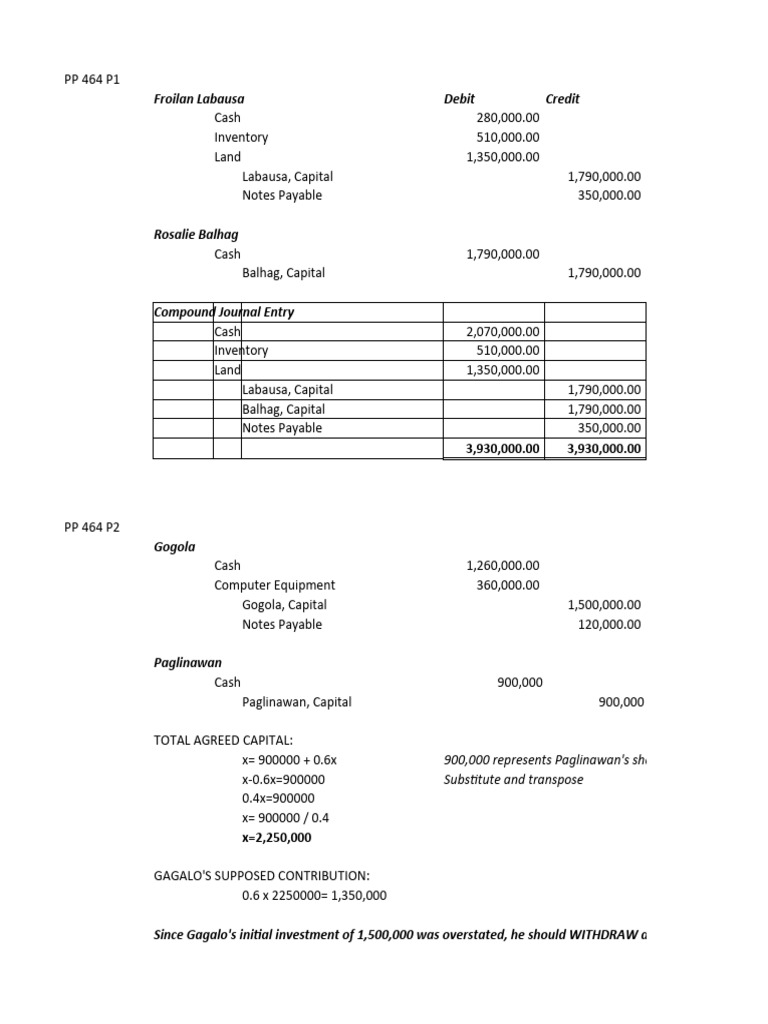 ACFAR Partnership Exercises | PDF | Debits And Credits | Service Industries