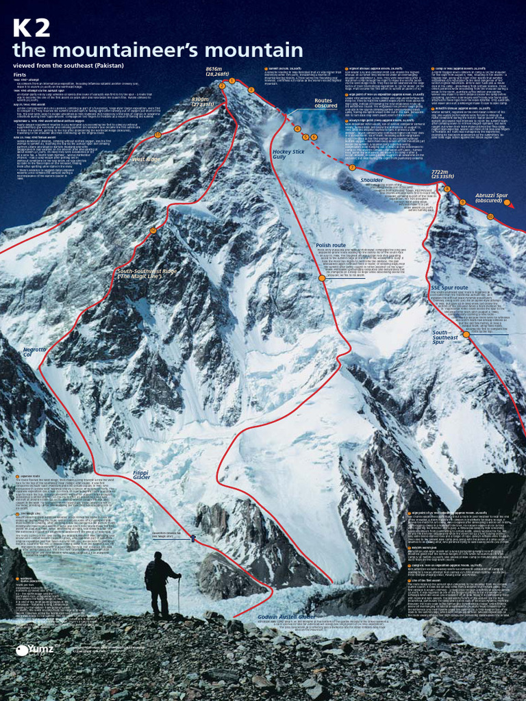 K2 Mountain Guide | PDF | Mount Everest | Mountaineering
