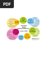 MRC Scale | PDF | Neurological Disorders | Medical Specialties