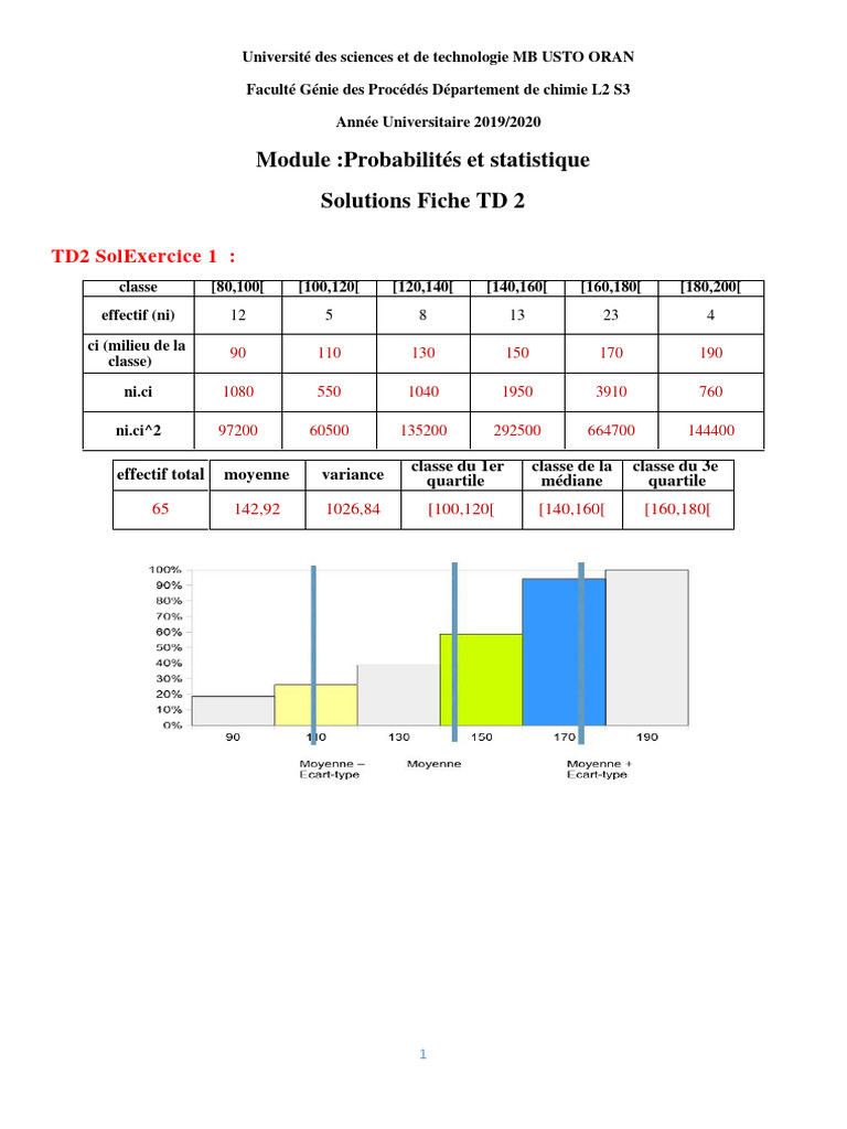 Solutions Td Probabilités Et Statistiques Pdf échantillonnage
