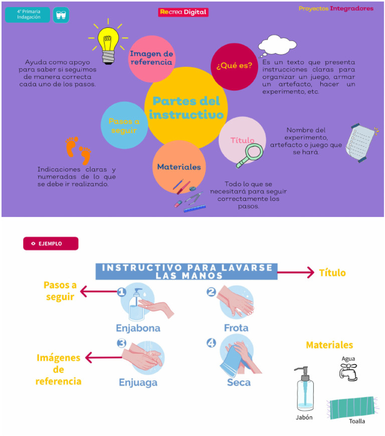 Infografía 01 - Partes de Un Instructivo. (1) | PDF