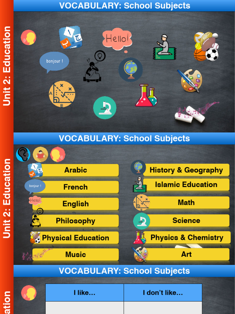 Unit 2 Education Part1 Pdf 
