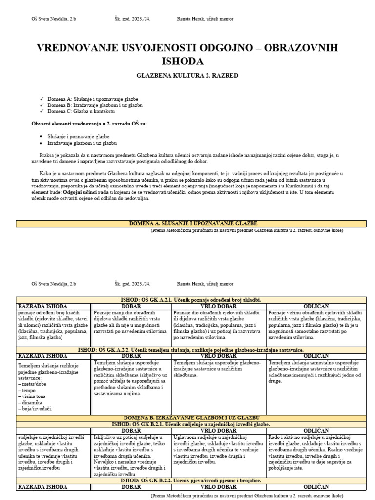 Kriteriji Vrednovanja Glazbena Kultura 2 | PDF